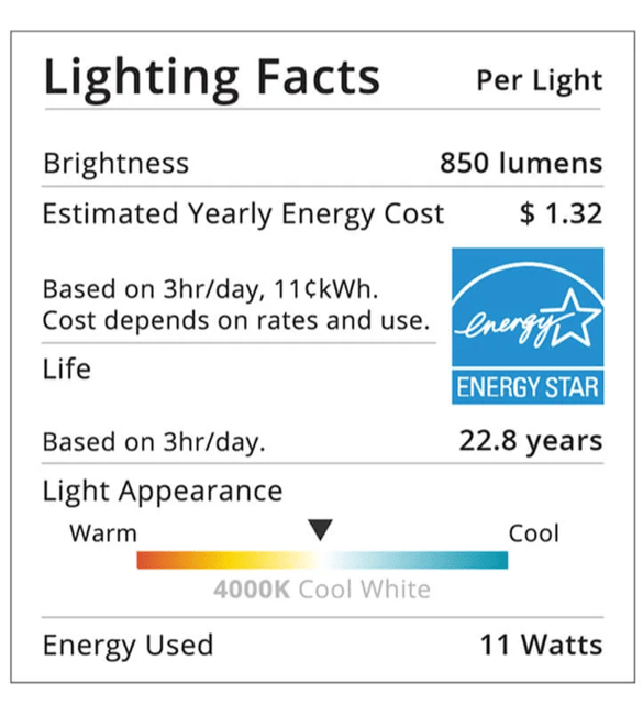 A Guide to Understanding Lighting Brightness
